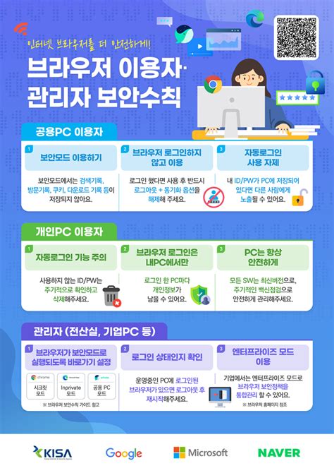 Kisa 브라우저 보안수칙 공동 캠페인 추진구글 Ms 네이버 등과 협력 Kollo