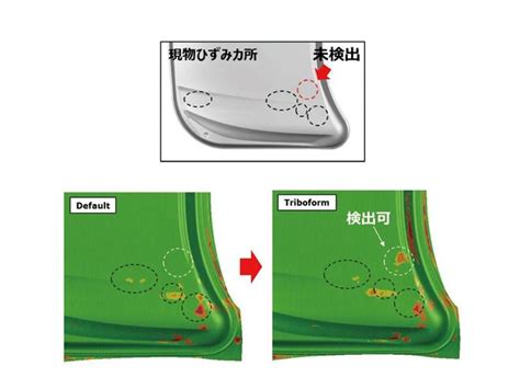 Autoform Group On Linkedin Nissan Optimizes Surface Defects With Triboform Accuracy Up By 20