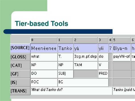 Ppt Simple Annotation Tools For Complex Annotation Tasks An