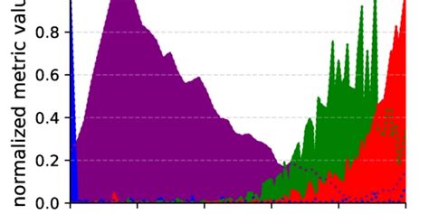 The Remarkable Robustness Of Llms Stages Of Inference Dev Community