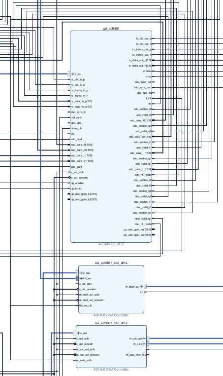 FMCW Generation With Zynq And FMCOMMS2 3 4 5 With No OS Reference Design Q A Microcontroller