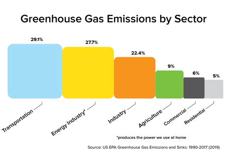 Understanding Your Carbon Footprint And How To Lower Your Emissions