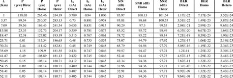 The Calculated Results Of The Direct And Coherent Homodyne