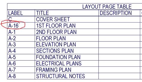 Layout Numbering General Q And A Chieftalk Forum
