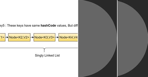 List Java Curated By Aditya Rao Medium