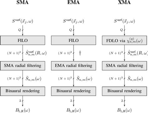 Figure 4 From A Head Mounted Microphone Array For Binaural Rendering Semantic Scholar