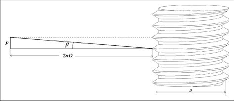 Diagram Of Lead Angle Download Scientific Diagram