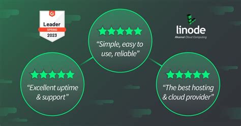 Linode On Linkedin Linode Review Sites