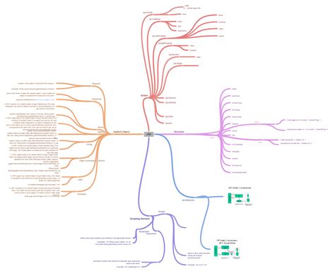 Jsp Action Jspsetproperty Name Param Value Property Jspusebean