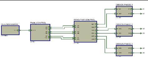Figure 9 From Design And Implementation Of Pulse Width Modulation Gate