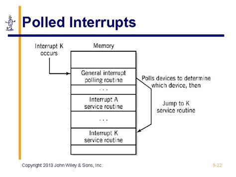 Chapter 9 Input Output The Architecture Of Computer