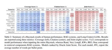 Salesforce Ai Research Introduces Summhay A Robust Ai Benchmark For Evaluating Long Context