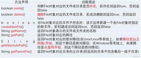 Java9file类file创建临时文件及目录 Csdn博客 Java9file类file创建临时文件及目录 Csdn博客