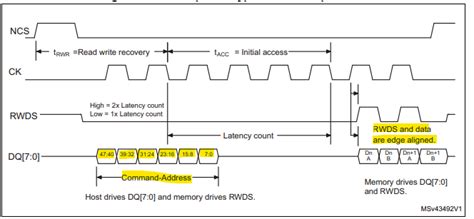 Solved Stm32h735igt6 With Infineon Hyperram S70kl1283 Wit