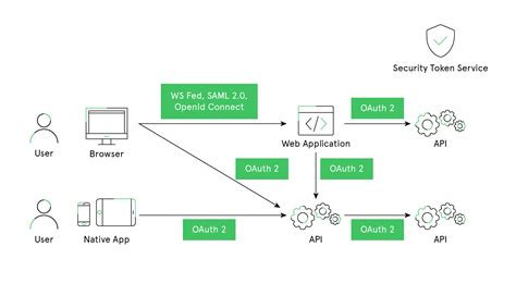 Ids Integration Knowledge Base