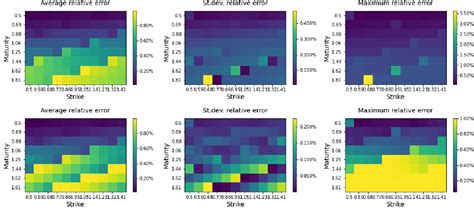 Figure 1 From Computing Volatility Surfaces Using Generative Adversarial Networks With Minimal