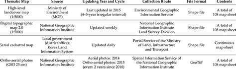 Spatial Data Collection Record Download Scientific Diagram
