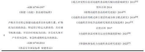 我国功能性食品与保健食品的比较研究 知乎