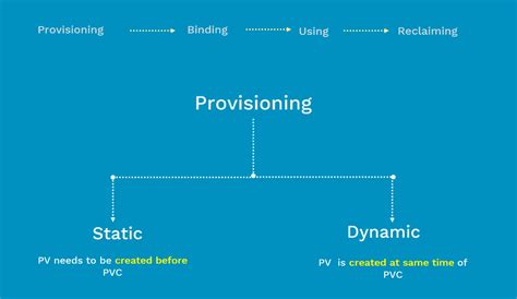 K8s Sisir Ghimire Chettri V2