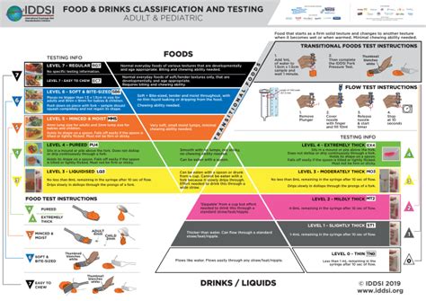 January E Bite Level Regular Easy To Chew Consumer Handouts UK Congress Festival And