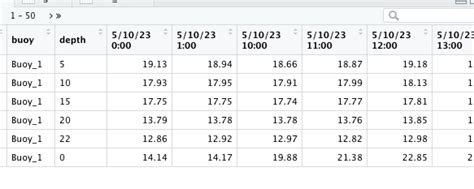 Dataframe How Can I Create 1 Row Based On The The Timestamp In The First Column Of This Data