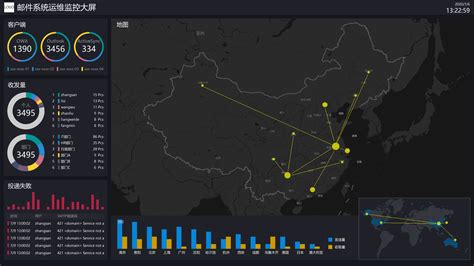 It运维分析 Msucplus