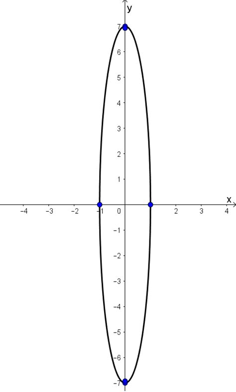 Find The Foci Of Each Ellipse Then Graph The Ellipse Quizlet