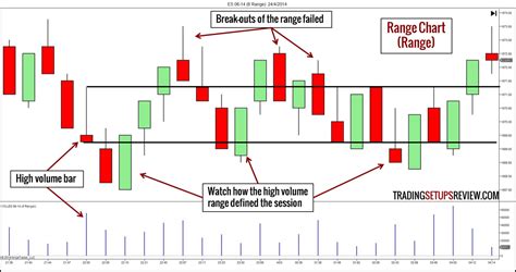 Range Chart Strategy At Marina Williams Blog