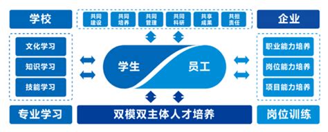 讯方技术and山东信息：产教融合背景下，校企协同育人创新模式的探索和实践