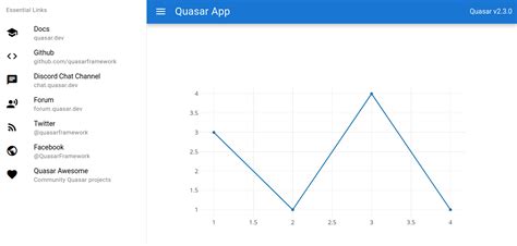 Plotlyjs Is Not Working With Quasar · Issue 11229 · Quasarframeworkquasar · Github