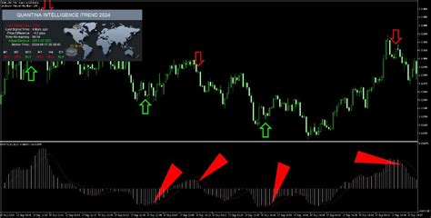 Quantina Itrend Buy Trading Indicator For Metatrader 5