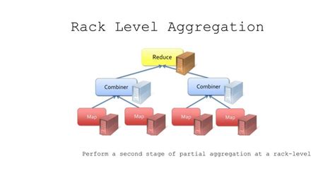 Ppt Camdoop Exploiting In Network Aggregation For Big Data