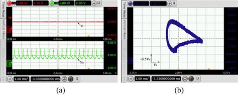 Spiking And Chaotic Behaviours Of Locally Active Memristor‐based Neuron Circuit Lu 2022