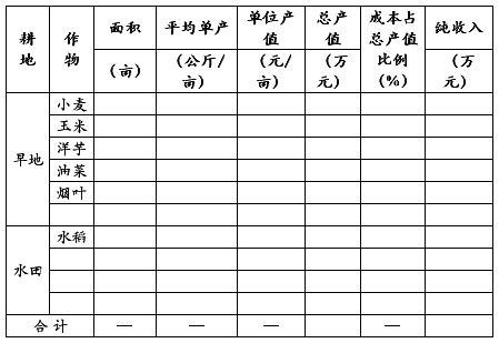 踏勘报告八篇 范文118