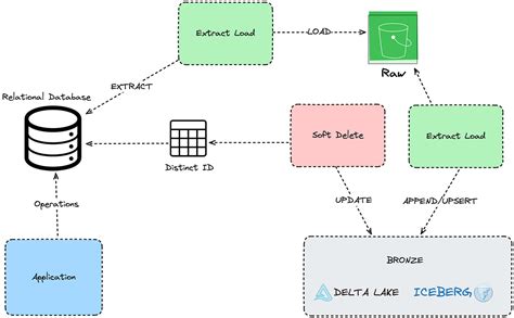 First Edition — Deploy Trino On Kubernetes Helm Setup With Hive