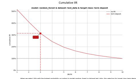 introduction to modelplotpy — scikit plots 0 5 dev0 documentation