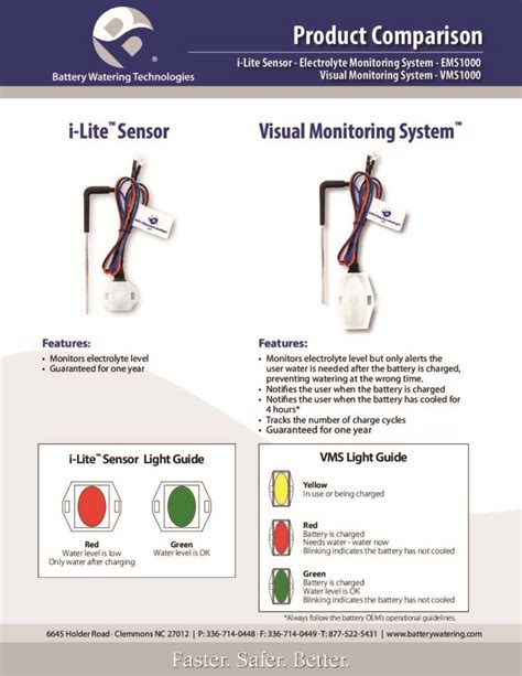 Battery Visual Monitoring System