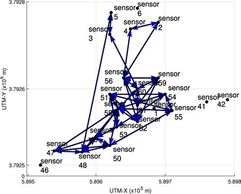 Figure 1 From Moving Vehicle Classification Using Wireless Acoustic Sensor Networks Semantic