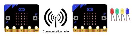 turn on four leds using radio communication between two micro bit boards