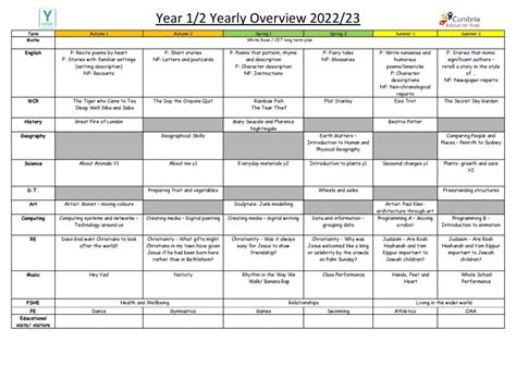 Ks1 Overview Yanwath Primary School