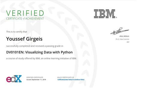 Youssef Girgeis On Linkedin 100daysofcode Dataanalysis Datavisualization Datascience Coding