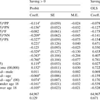 Difference In Differences Estimates Of The Impact Of National Health
