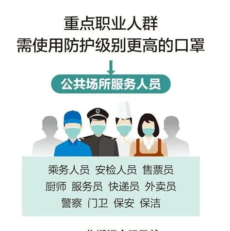 疫情防控 最新！国家卫健委发布戴口罩指引，种类、场合、戴法一图说清→地滑
