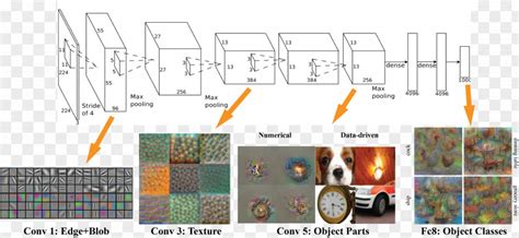 Neurons Deep Learning Convolutional Neural Network Artificial Computer