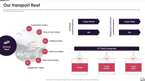 Logistics Transport Company Profile Our Transport Fleet Ppt Styles
