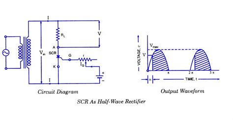 What Is A Half Wave Rectifier Circuit