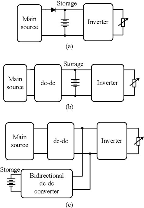 Figure From Multiport Converters For Hybrid Power Sources Semantic Scholar