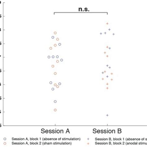 Motor Imagery Mu Event Related Desynchronization Mu Erd Based Download Scientific Diagram