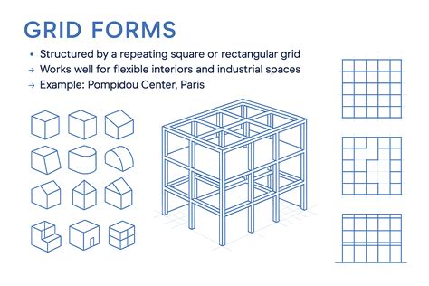 Form In Architecture Free Courses And Practical Lessons For Aspiring