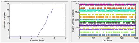 Graph Median Original Affinity Propagation Result Download Scientific